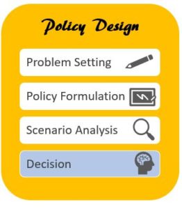 Policy Design – Polivisu